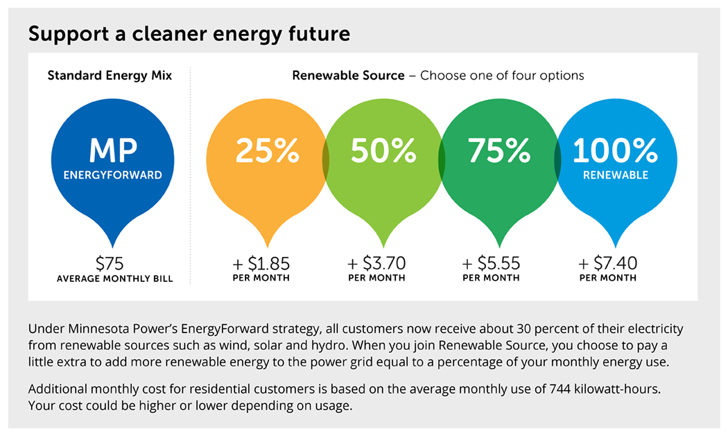 Minnesota Power is an ALLETE Company - Renewable Source